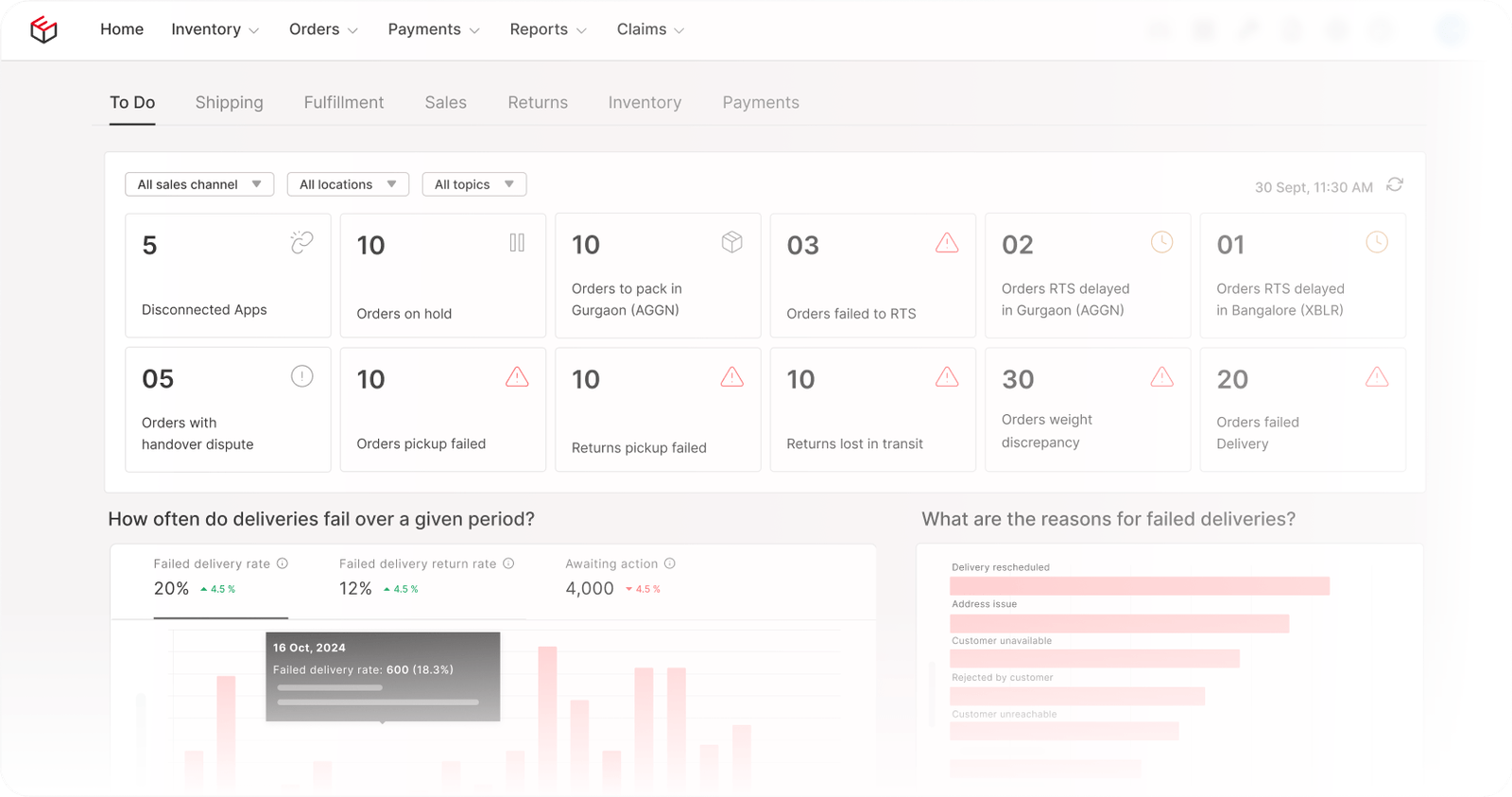 Best Ecommerce Fulfilment Company in India | Eshopbox
